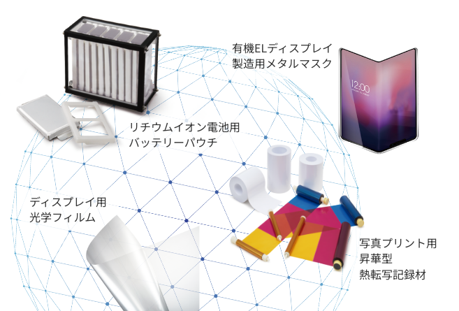 事業紹介 | DNP 大日本印刷
