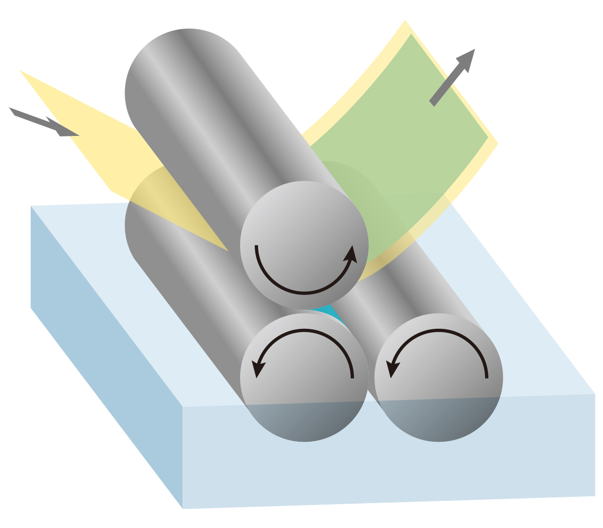 Thin Film Coating (Thin Film Formation) Technology | Products and Services | DNP Group