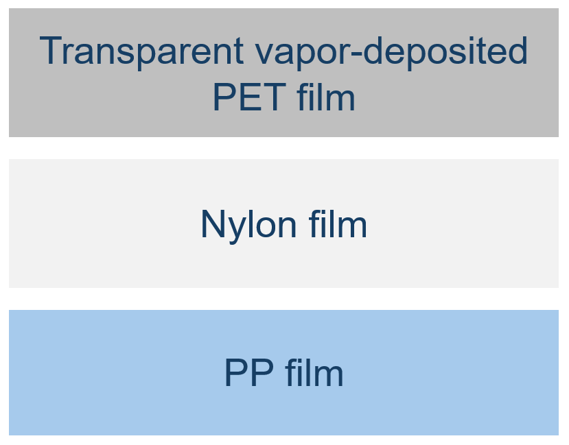 DNP's Retort Pouch | Products and Services | DNP Group
