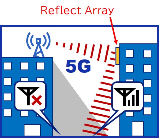 DNP Develops Reflect Array to Expand 5G Coverage Area | DNP Group