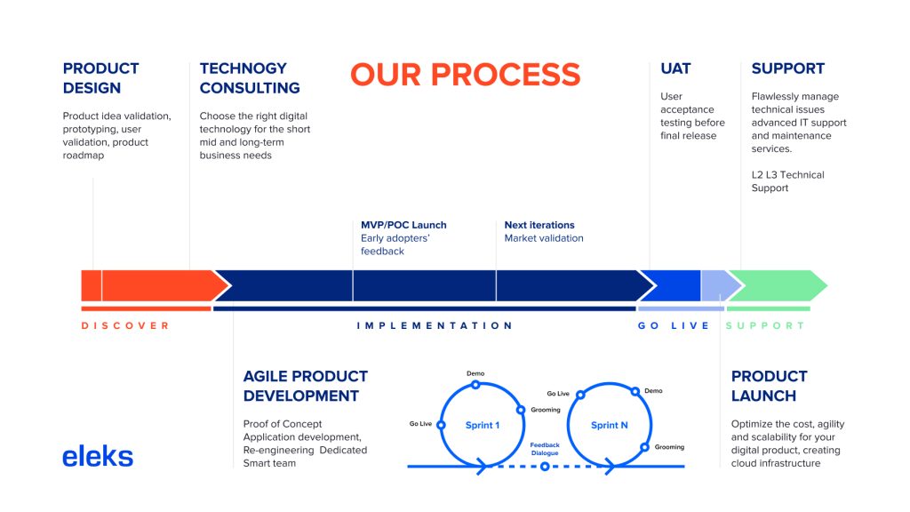 DNP Enters into Capital Alliance with ELEKS Japan | DNP Group