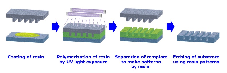 DNP, Canon, and Kioxia Awarded Prize for Excellence at the 49th ...