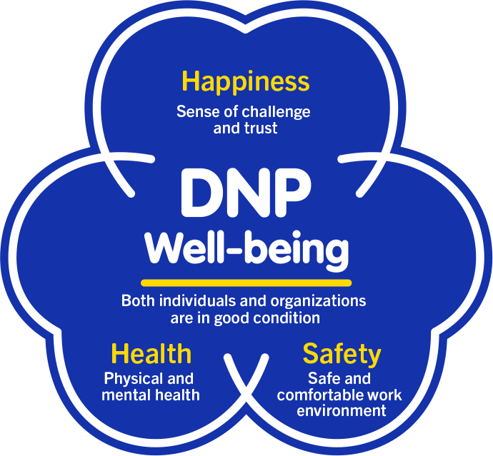 Occupational Safety and Health | DNP Group
